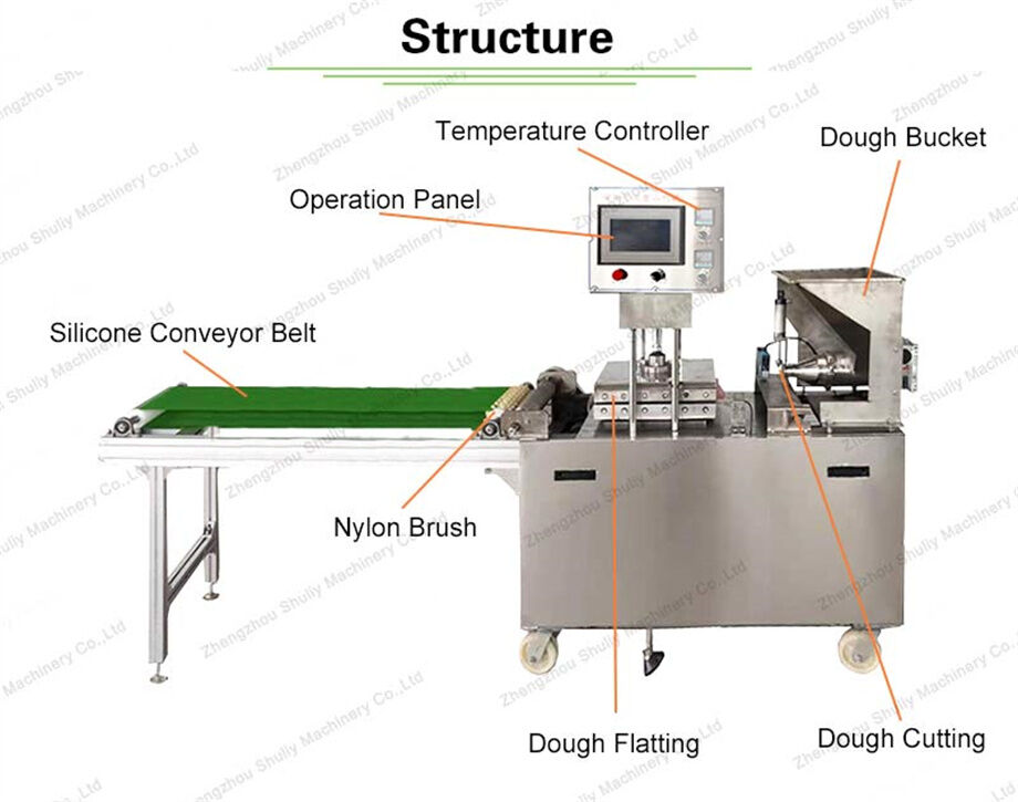 Buy China Wholesale Automatic Tortilla Machine For Flour Tortilla Flat ...