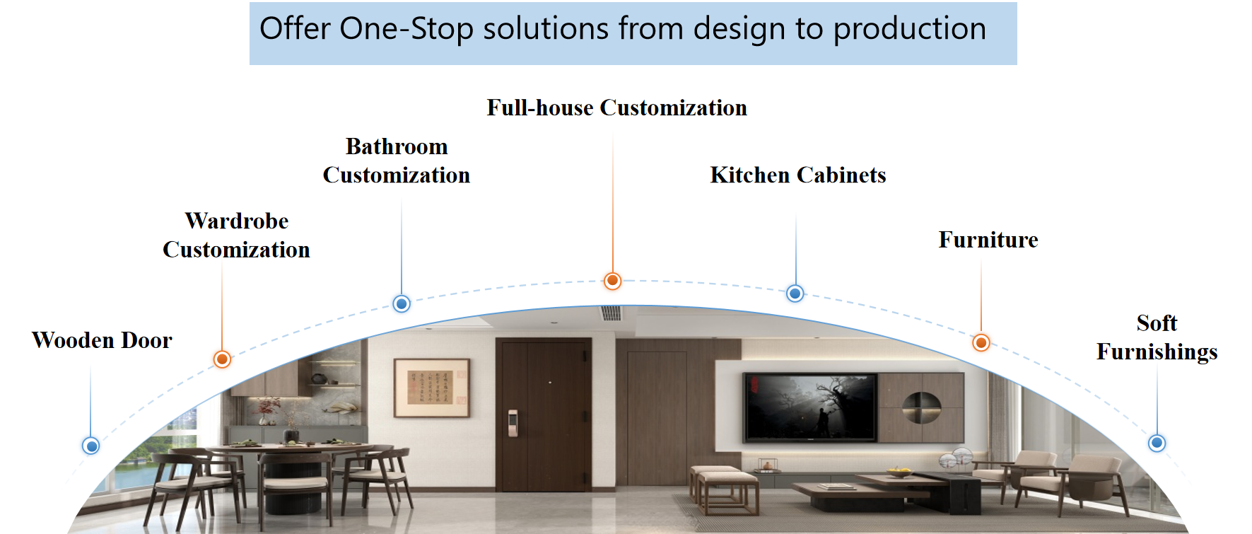 Living Romm Blue Fabric Sectional Sofa With Multi-space Storage ...