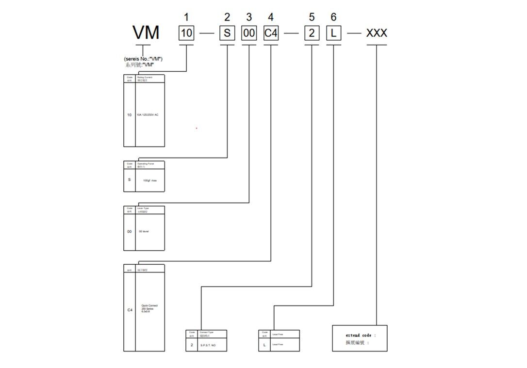 Vm10-s00c4-2l-p01: Odm Snap Action Micro Switch Miniature "vm Series ...