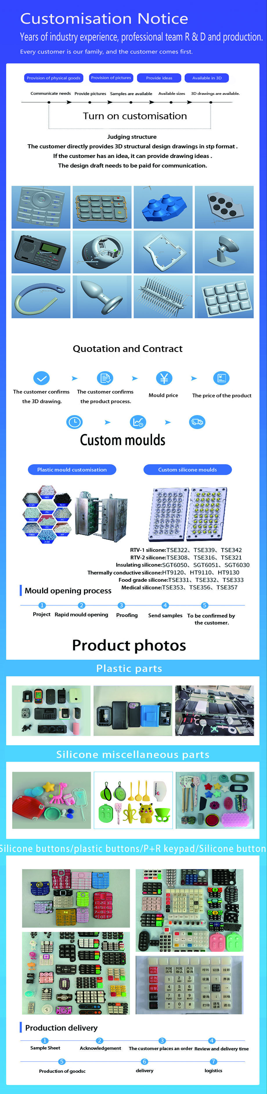 Custom Pc/abs Blended Uav Components: Durable Plastic Molded Parts With ...