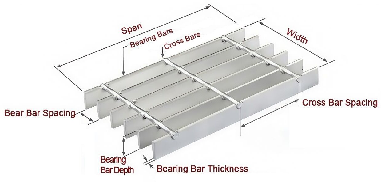 Corrosion Resistant 19w4 Mesh Hdg Carbon Steel Bar Grating Astm A123 ...