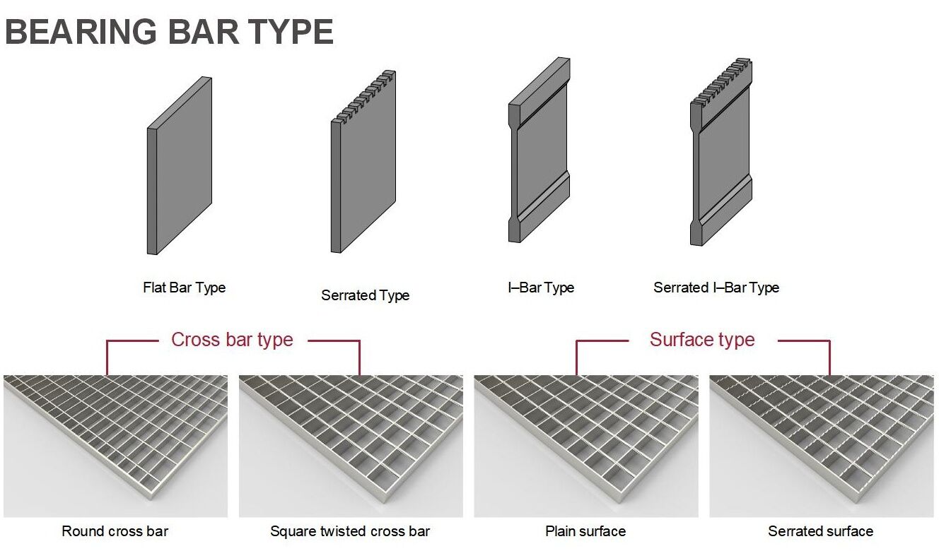 Custom Steel Grating Panels For Walkways, Platforms & Drainage Systems ...