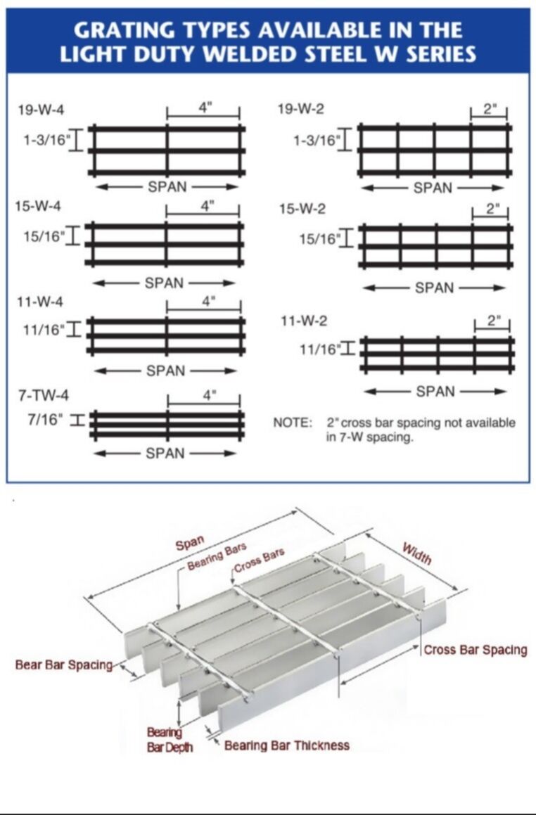 Corrosion Resistant 19w4 Mesh Hdg Carbon Steel Bar Grating Astm A123 ...