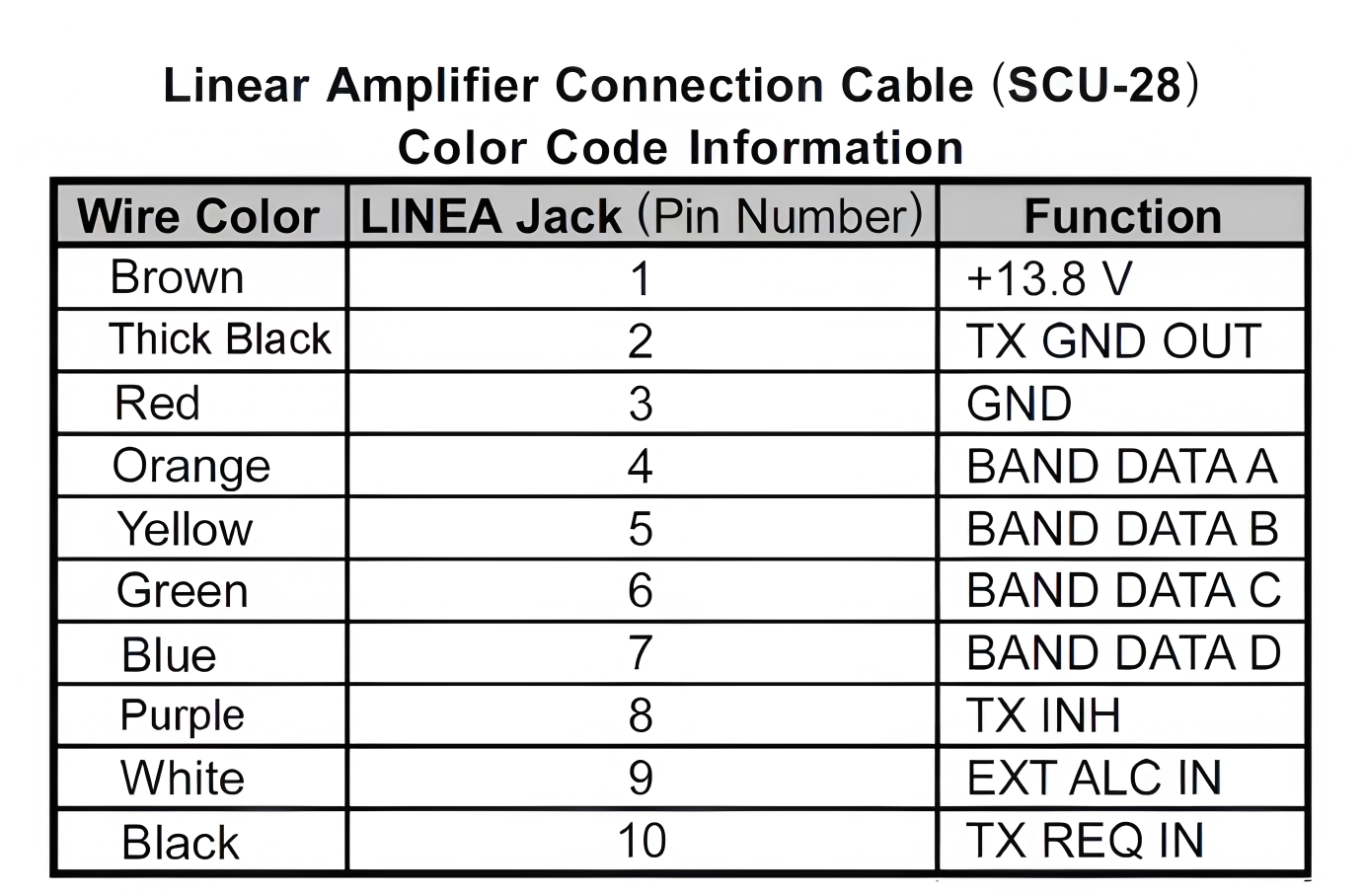 Scu-28 Yaesu Linear Amplifier Connection Cable 10 Pin Mini Din To Bare ...