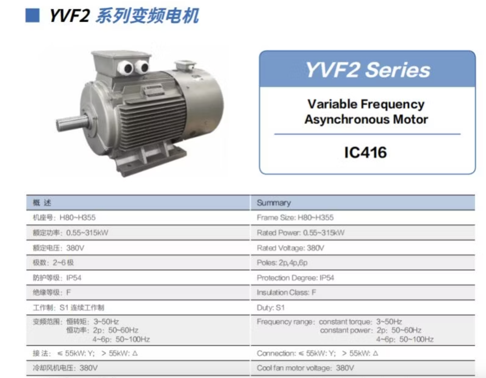 Bulk Buy China Wholesale Yvf2-200l2-6 22kw Variable Frequency Asynchronous Ac Electric Motor ...