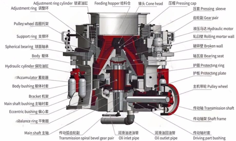 Hp Multi-cylinder Hydraulic Cone Crusher Quarry Crushing Machine Plant ...