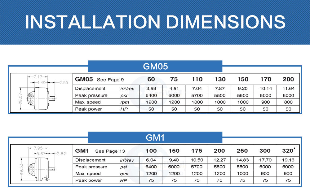 Achetez en gros Sai Gm Série Gm03 Gm05 Gm1 Gm2 Gm3 Gm4 Gm5 Gm5a Gm6 Gm7 ...