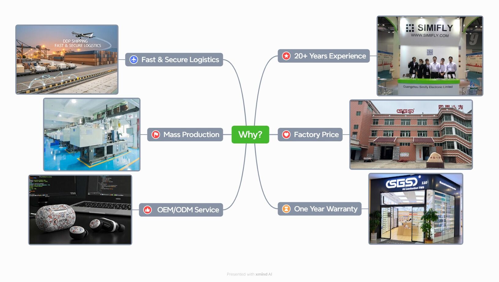 Neon Green Tws Earbuds --transparent Handle Case & Digital Battery ...