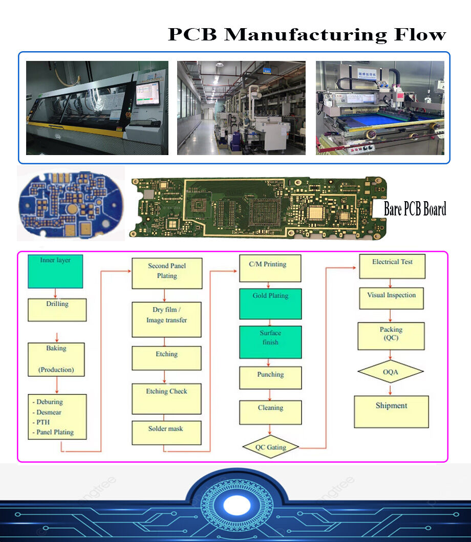 Wincor Custom Half Moon Hole Circuit Board Manufacturing And Pcb Alyout ...