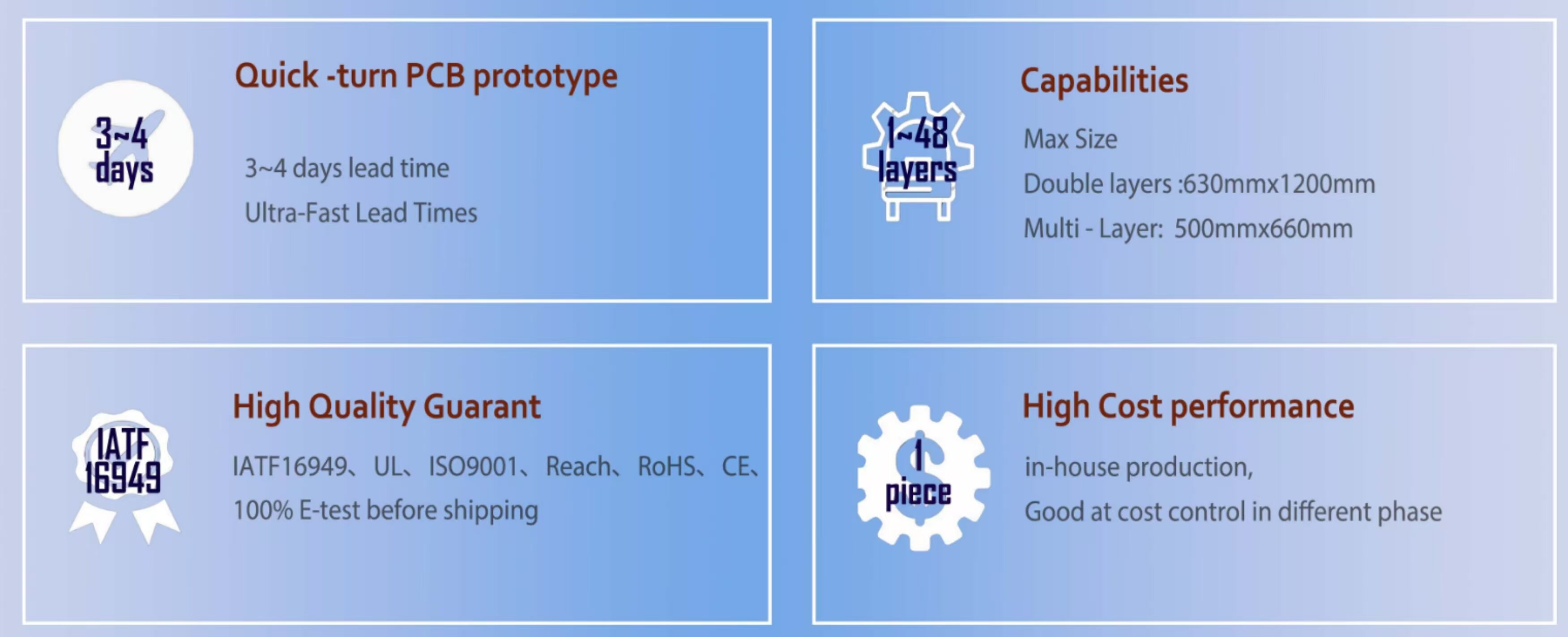 Pcba Suppliers For Electronics Pcba Circuit Board Ip Camera Pcba Board And Cctv Board Camera ...