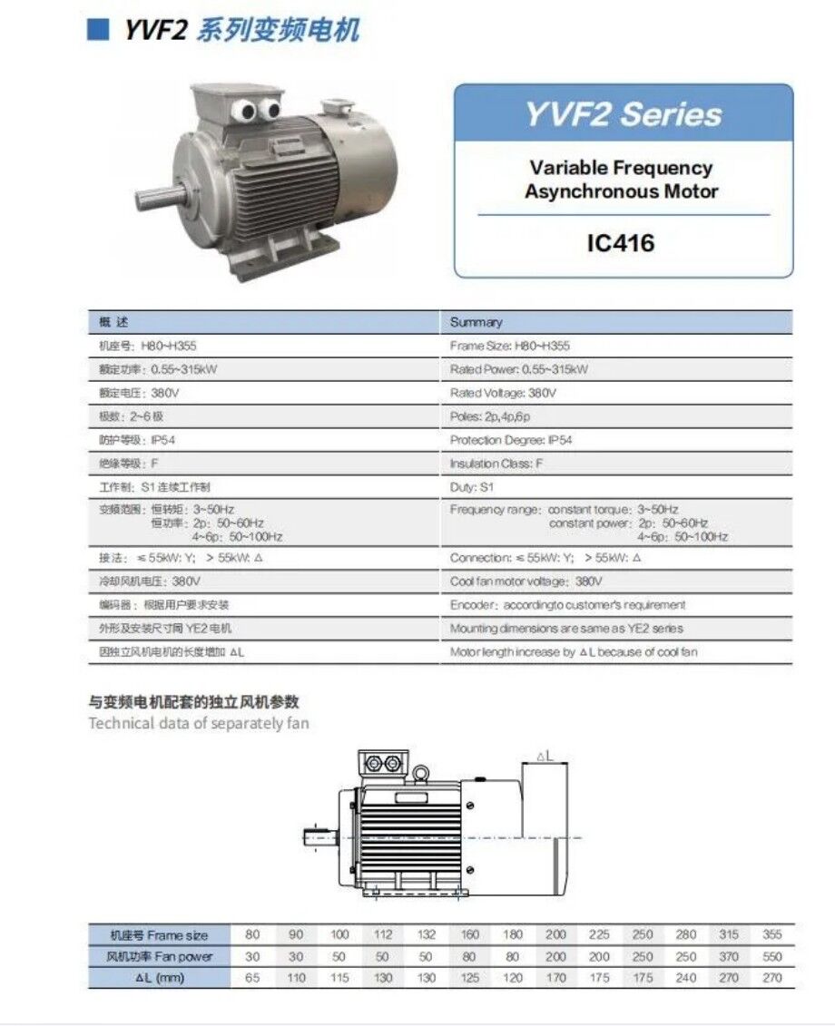 Buy China Wholesale Yvf2 Series Variable Frequency Asynchronous Ac Electric Motor & Asynchronous ...