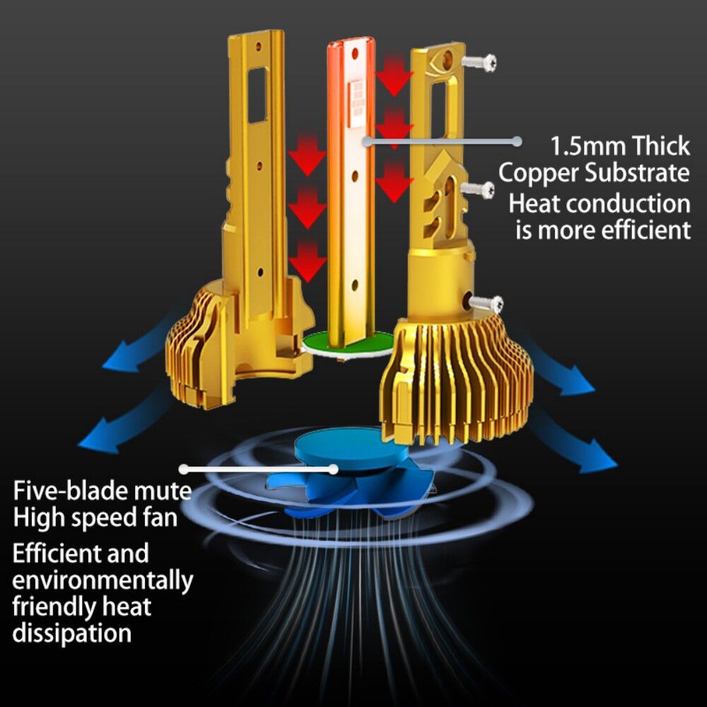 9004 70w 7800lm Auto Led Headlight With Canbus Turck High Low Beam ...