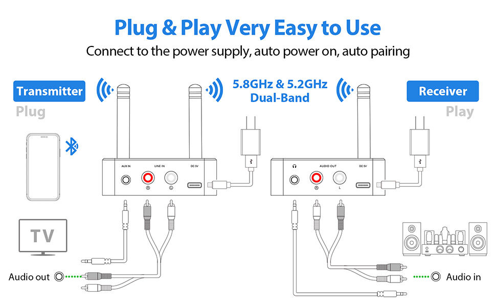 Oem Manufacturer 5.8ghz&5.2ghz Dual-band Wireless Audio Transmitter ...