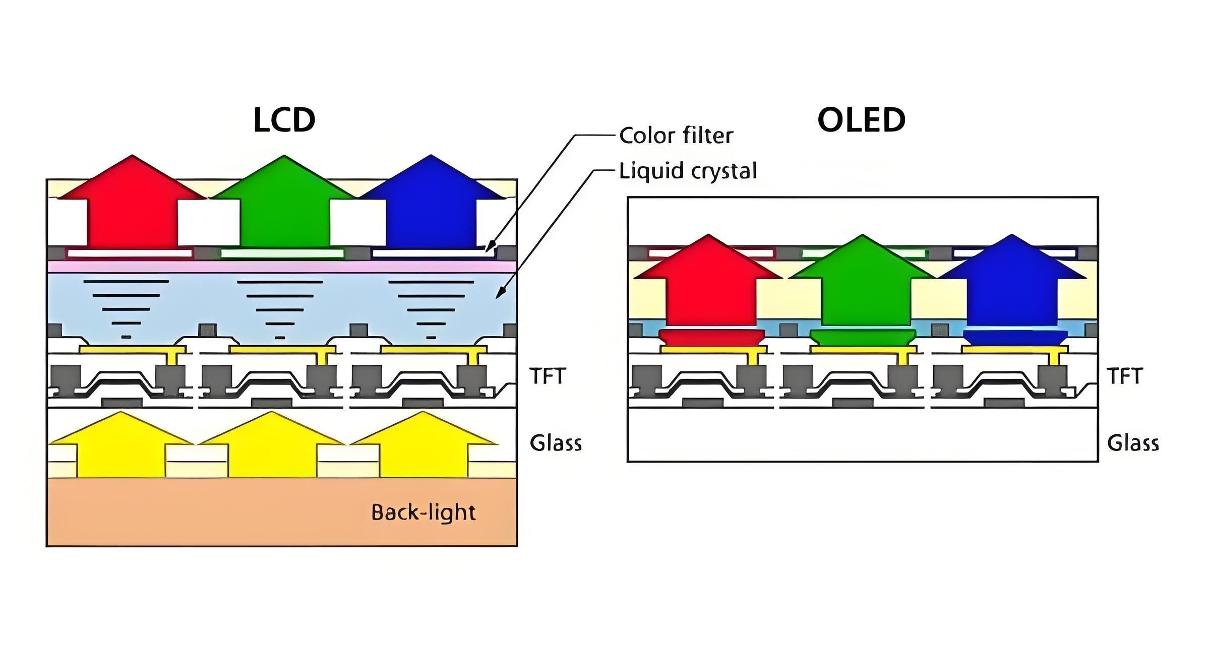 Ultra-wide Tft Lcd Modules For Digital Signage Solutions - Expore China ...
