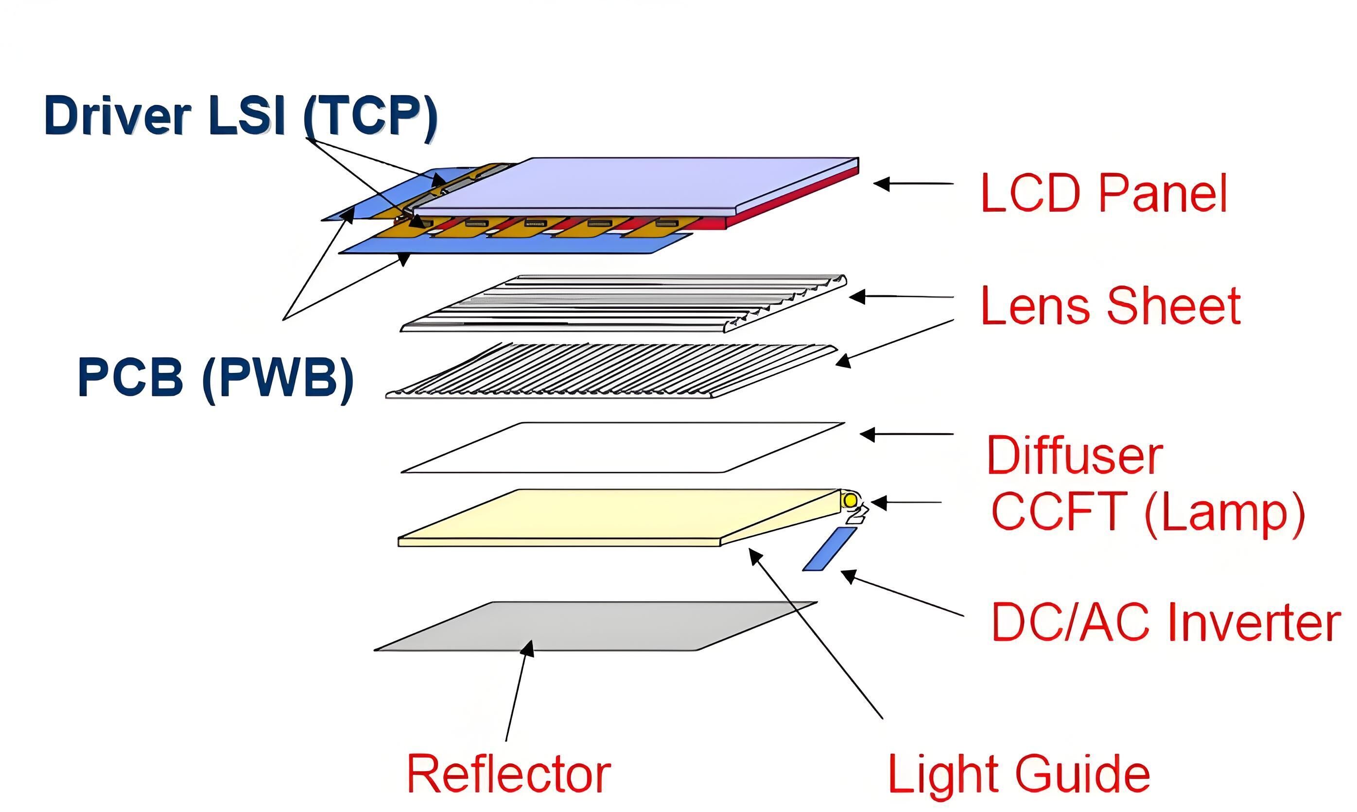Ultra-wide Tft Lcd Modules For Digital Signage Solutions - Expore China ...