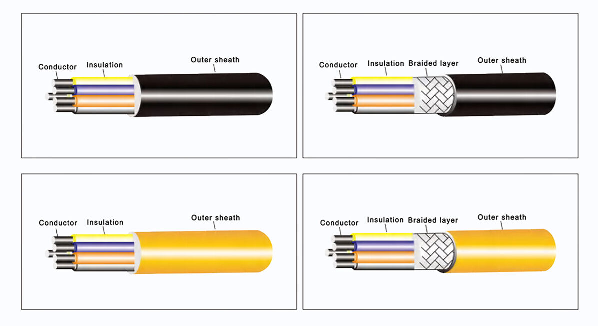 Supplier Of Wear Resistant Mechanical Manufacturing Electric Wire Cable ...