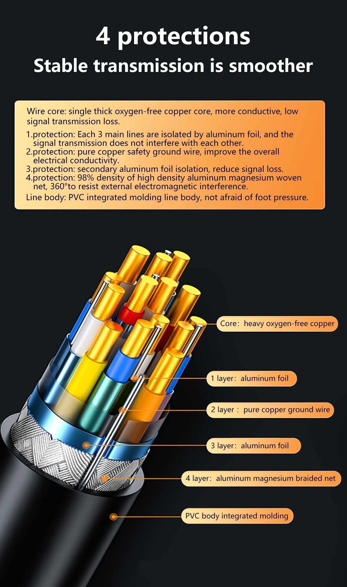 Compact Micro Hdmi To Hdmi Cable - 4k@60hz, Ultra Hd Display For Camera ...