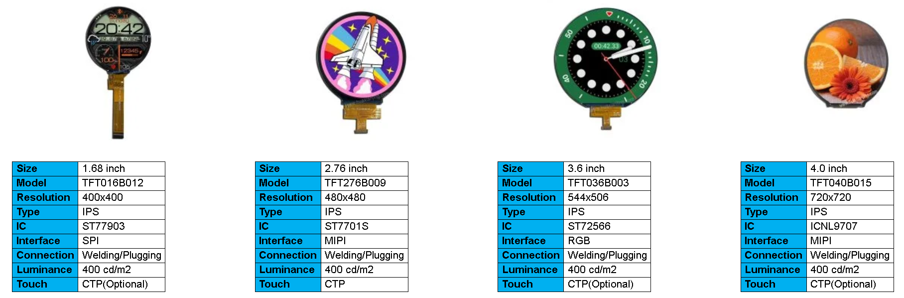 0.9 Inch Round Lcd Display 400 Brightness Full Viewing Angle 240x240 ...