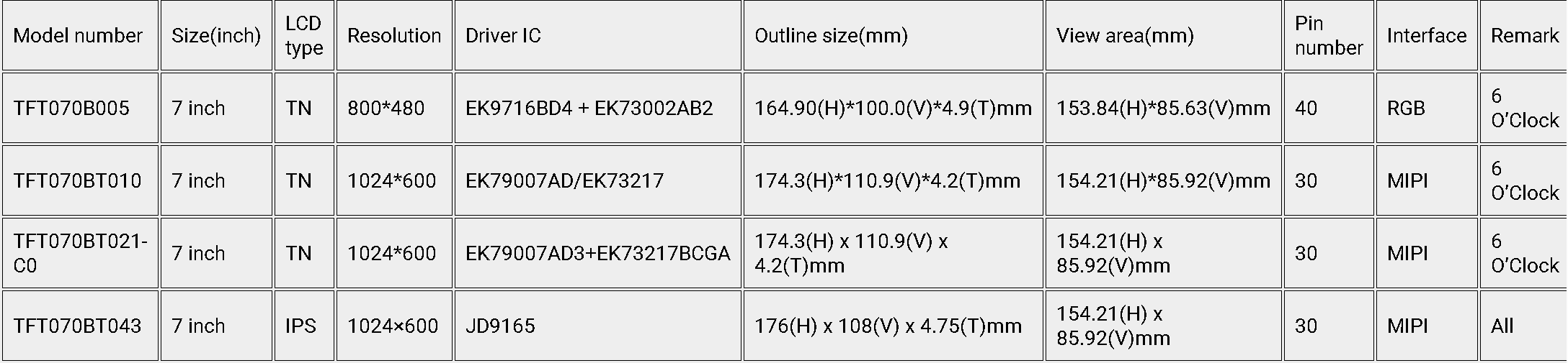 Factory Direct High Quality China Wholesale 7 Inch Uart Hmi Lcd Display ...