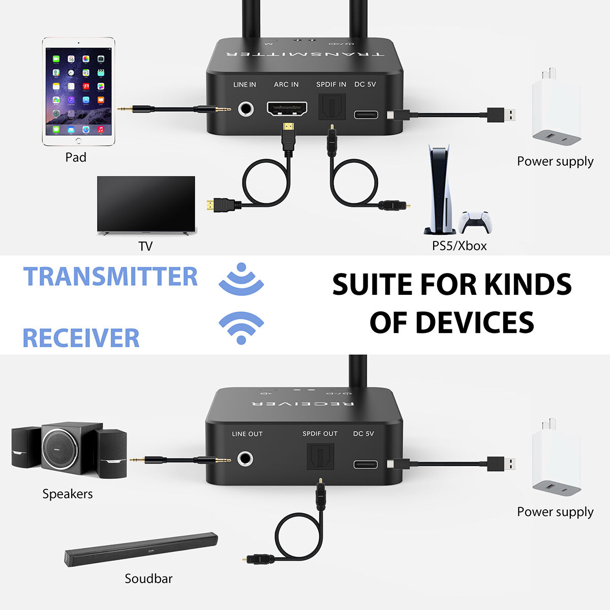 Factory Wholesale Bluetooth Wireless Audio Transmitter Receiver ...