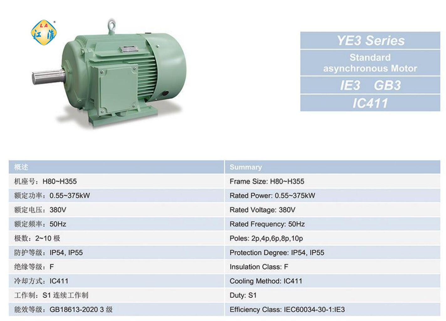 Factory Price 380v 3kw 1500rpm Ie3 Motor Three Phase Asynchronous ...