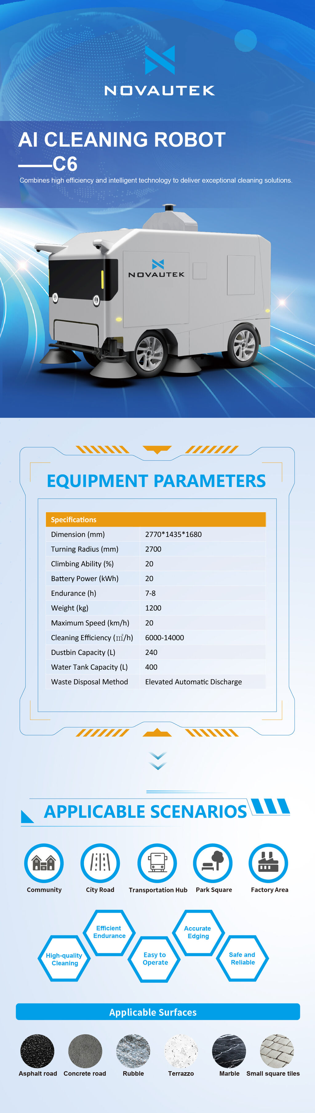 Smart Cleaning Robot With Advanced Navigation For Municipal Roads And ...