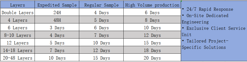 Ultrathin Multilayers Pcb 4 Layer Finished Thickness 0.45mm Laptop ...