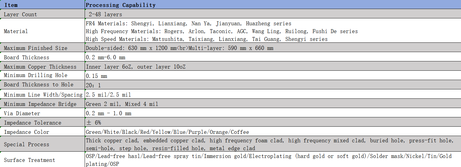 Ultrathin Multilayers Pcb 4 Layer Finished Thickness 0.45mm Laptop ...