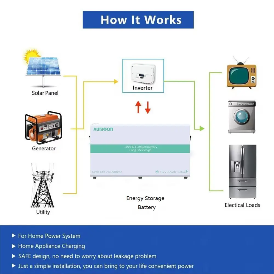Powerwall Lithium Battery 48v 200ah 51.2v 100ah 300ah 10kw 15kw Home ...
