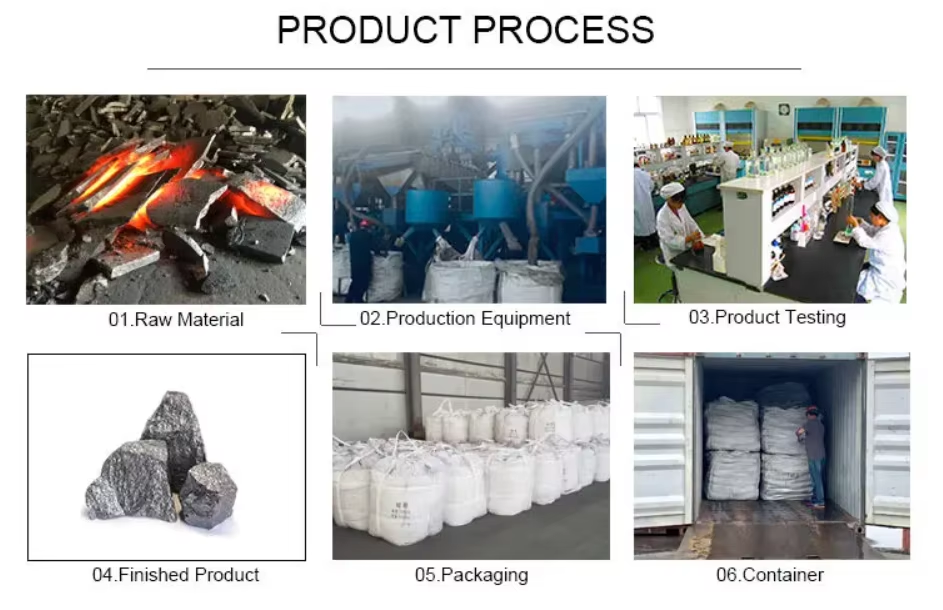 Buy China Wholesale High Quality Raw Material Cac2 Calcium Carbide ...