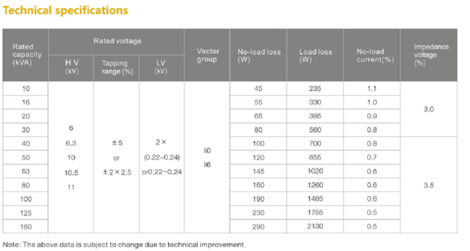 Single-phase Oil-immersed Transformer , D11-m Series, Oil-filled ...