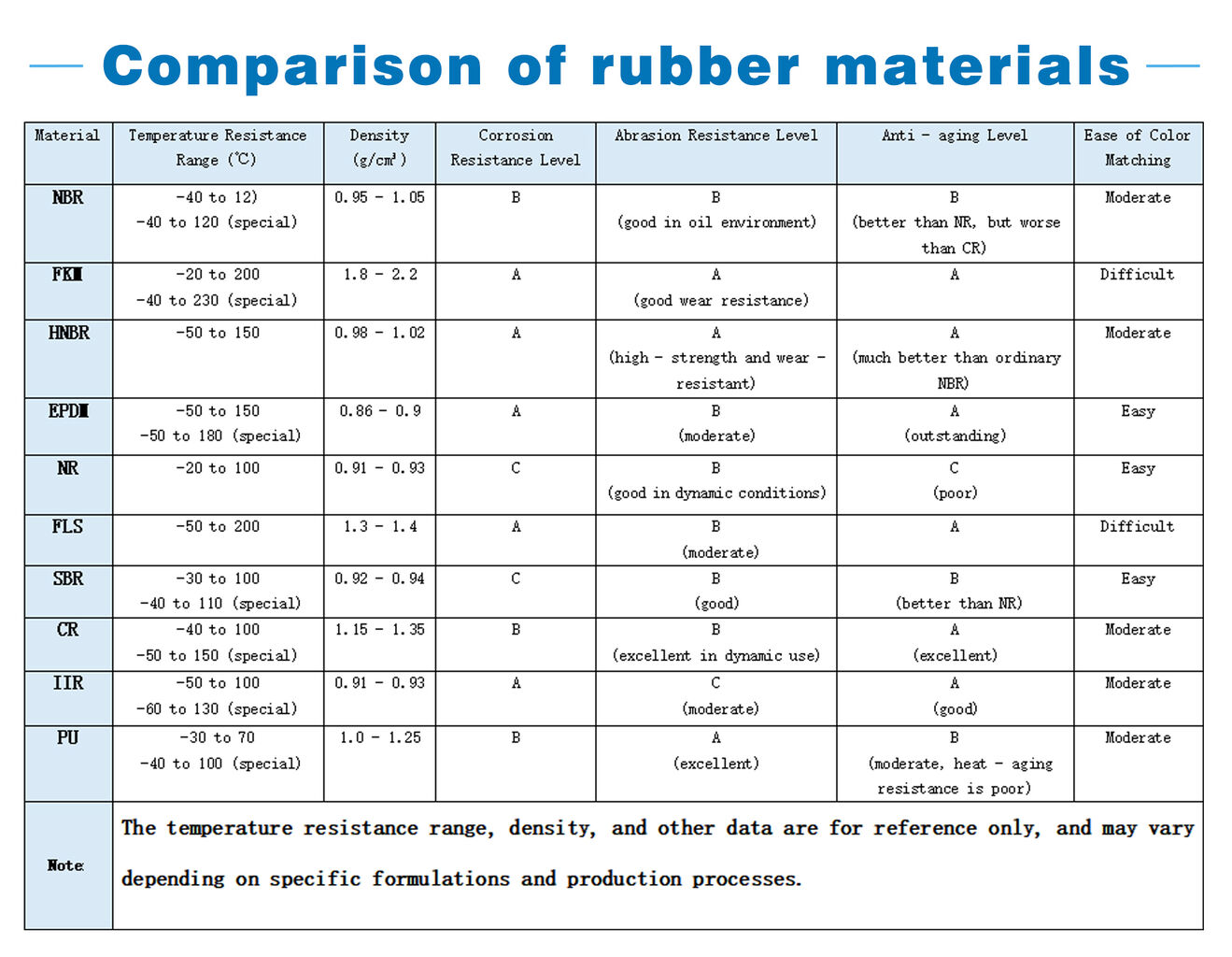 Bulk Buy China Wholesale Epdm Rubber Balls For Electronic Components ...
