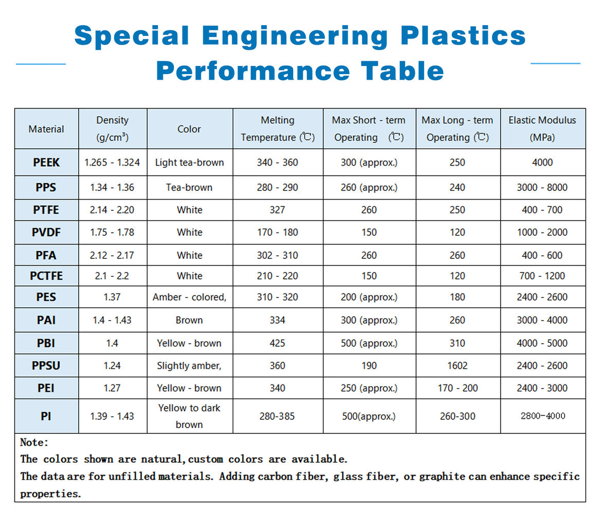 High-quality Pvdf Fittings For Industrial Piping Systems - Expore China ...