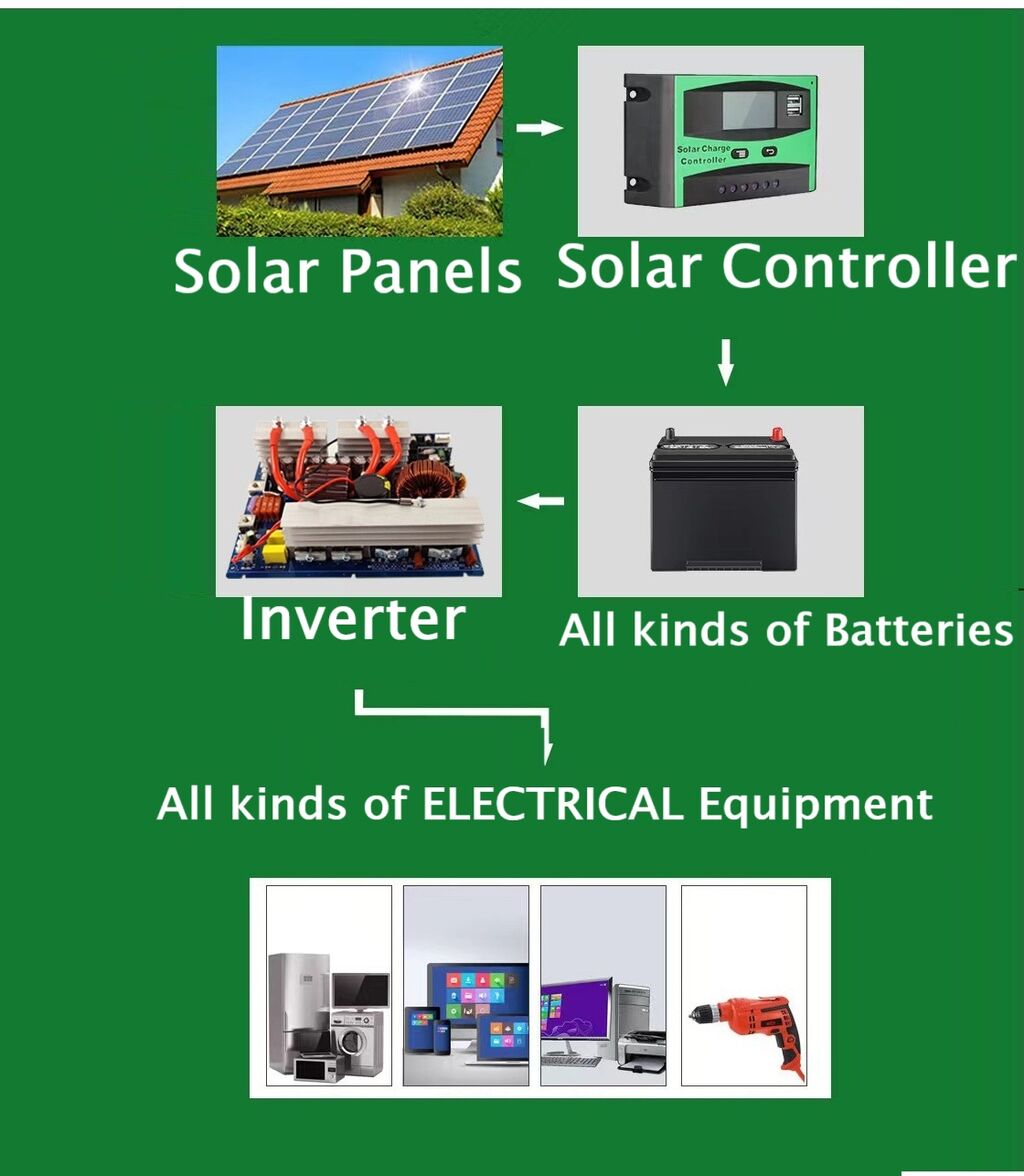 Buy China Wholesale Luminous Inverter Circuit Board Variable Frequency ...