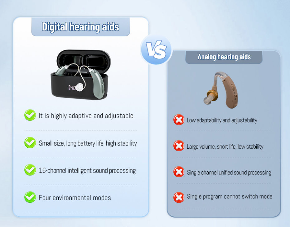Bulk Buy China Wholesale High Quality Medical Ear & Hearing Products ...