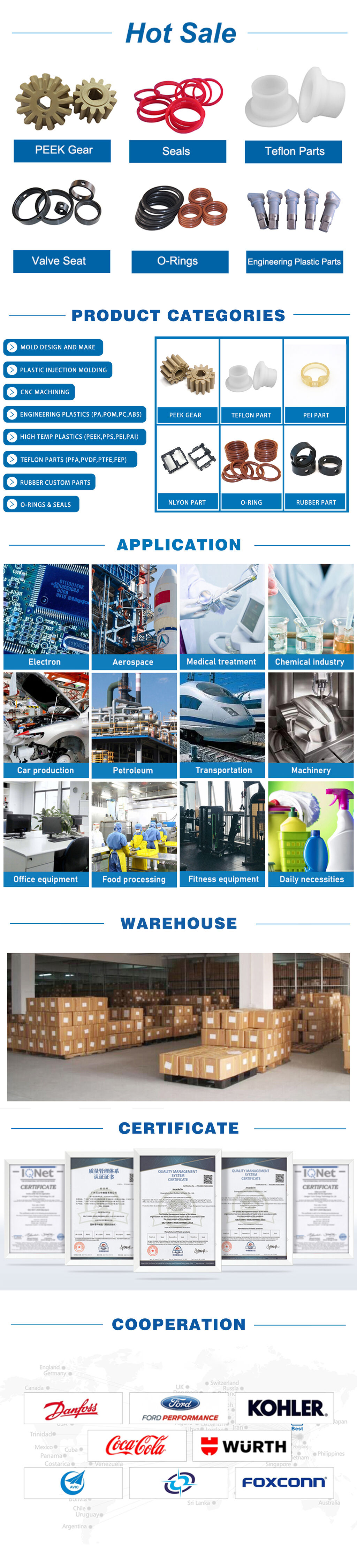 Oem Custom Precision Plastic Injection Molding Maker Tpu Pvc Pe Pom Pa Nylon Abs Pbt Pet Cover ...