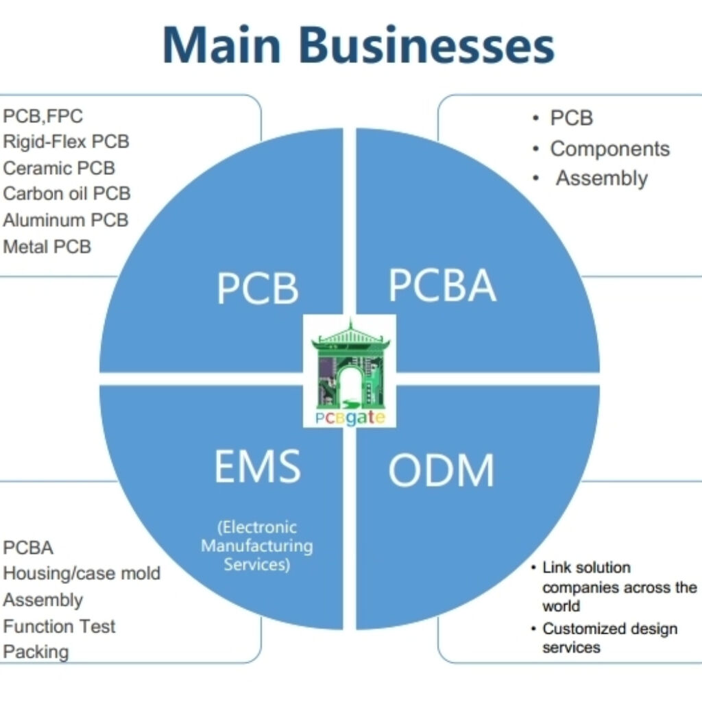 Factory Direct High Quality China Wholesale 1.0mm Alumina Ceramic Pcb ...