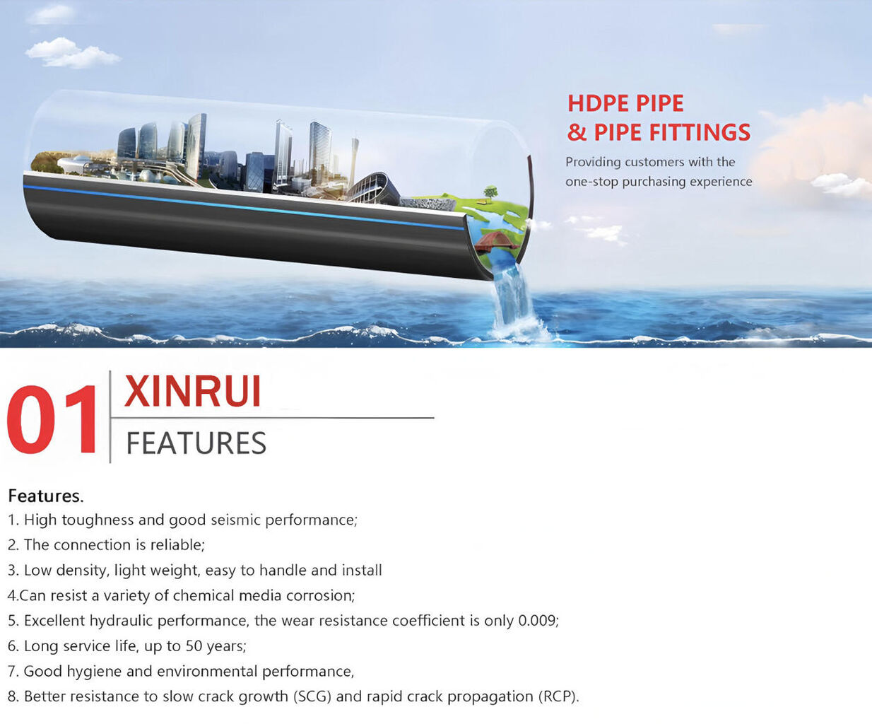 High Performance Dn16-630mm Plastic Pvdf Pipe For Solar Photovoltaic ...