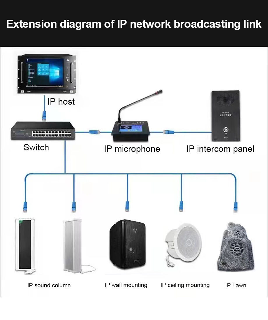 Customized Network Paging Microphone, Intelligent Two-way Intercom ...