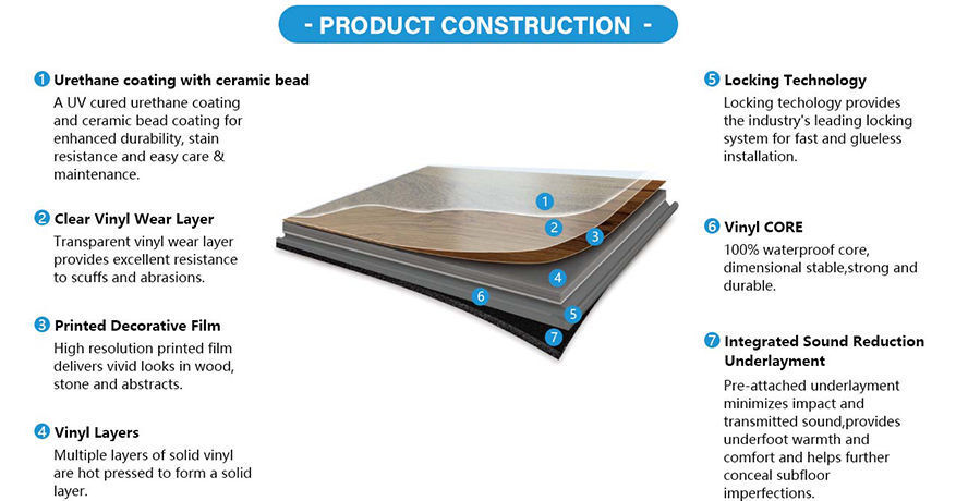 High Quality Stain-resistant Wood Patterns Wpc Flooring Vinyl Core ...