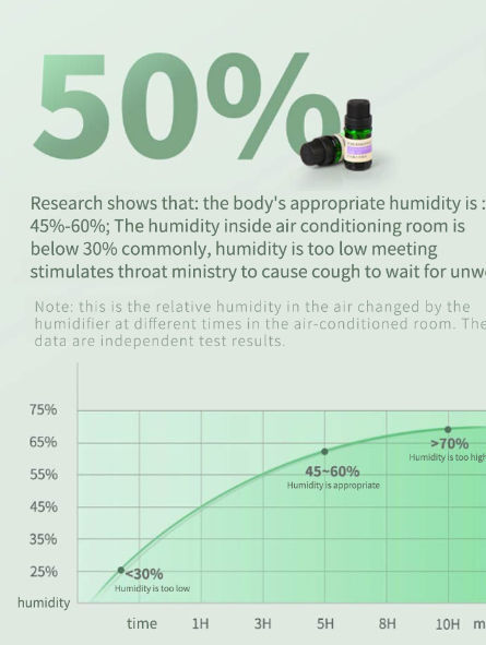 Ultrasonic Negative Ion Diffuser With 3 Timer Electronic Led Light ...