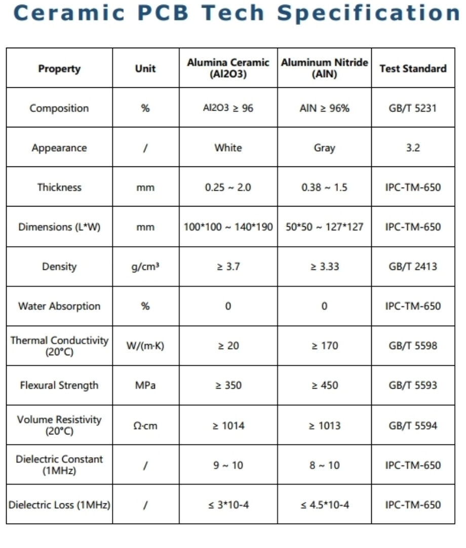 Factory Direct High Quality China Wholesale 1.0mm Alumina Ceramic Pcb ...