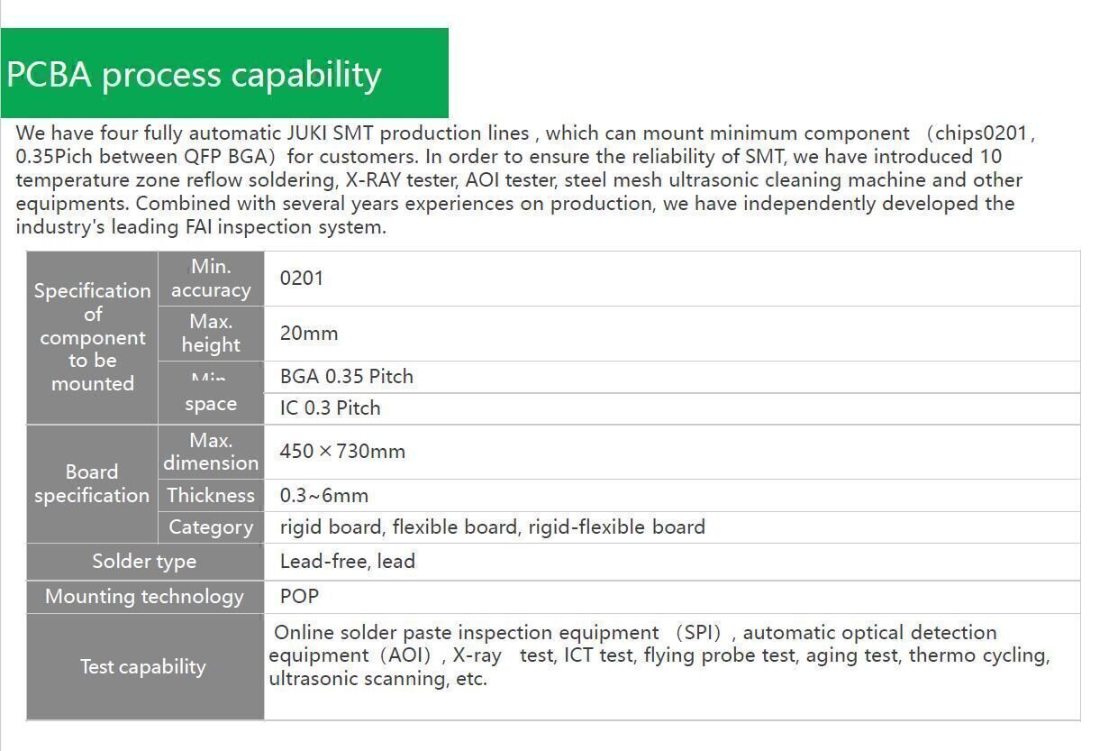 Bulk Buy China Wholesale Immersion Silver 4 Layer Multilayer Pcb ...