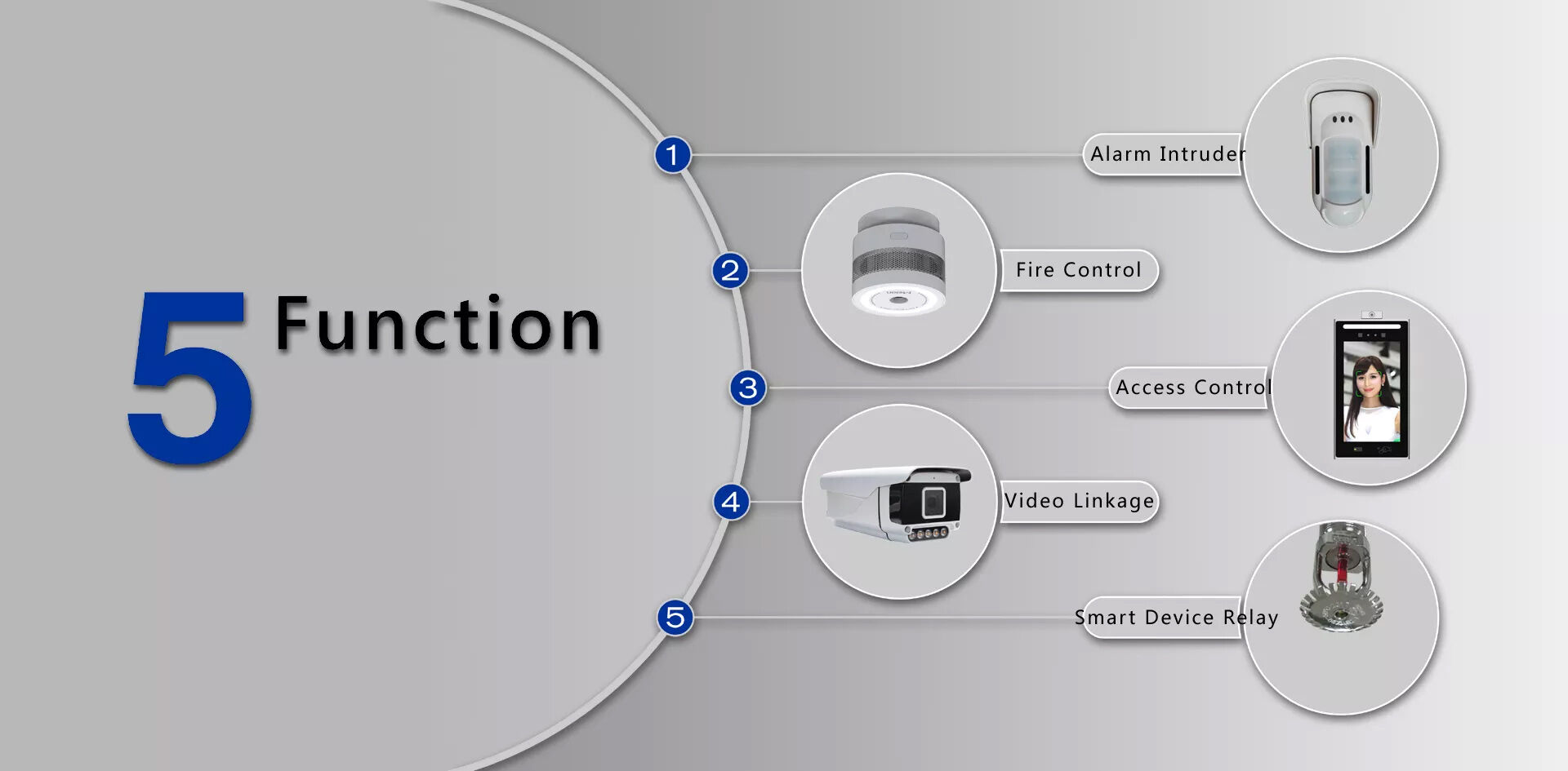 Tcp/ip & 4g Wired & Wireless Industrial Alarm Control Panel With Real ...