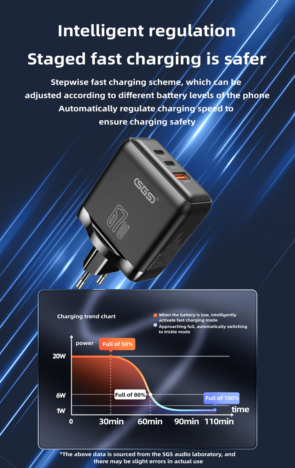 Unique Design Fast Charging Type C Charging Head For Travel, Type C ...