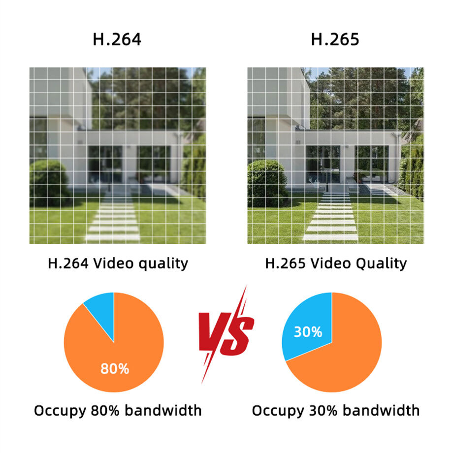 Oem Odm Manufacturer Price 5mp Poe Face Recognition Cctv Camera For ...