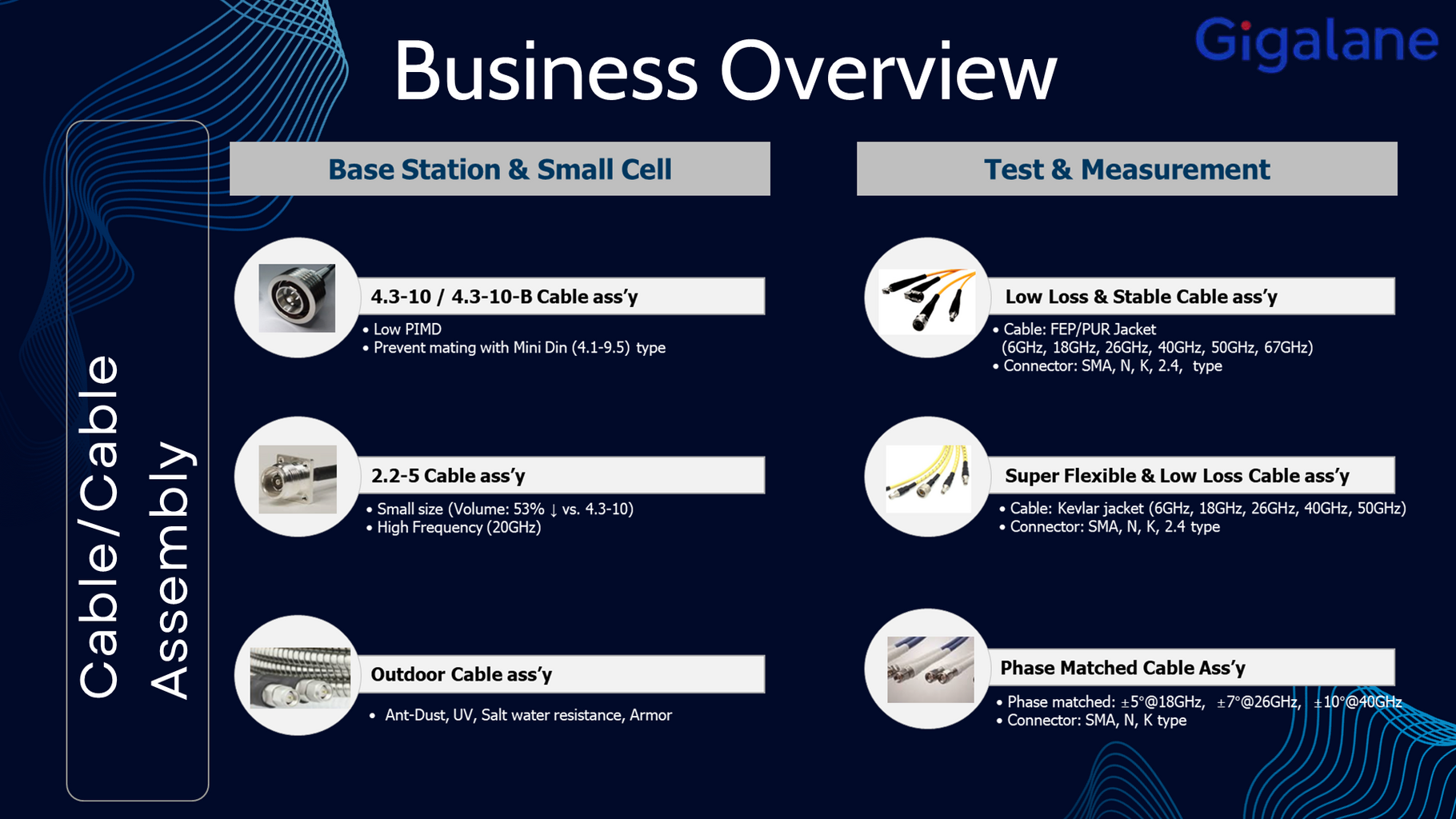 Rf Cable Assembly With N-type And Mcx (m) R/a Connectors Using Sf085 ...