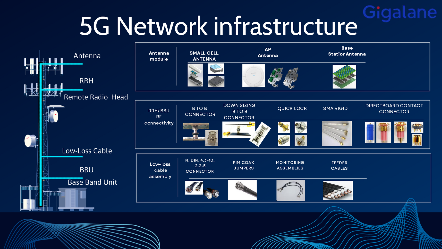 Coaxial Cable Assembly With Smb Female St And Smpm Female St Connectors