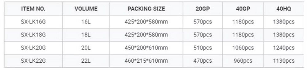 Bulk Buy China Wholesale Seesa Brand 16l High Quality Agriculture Spray ...