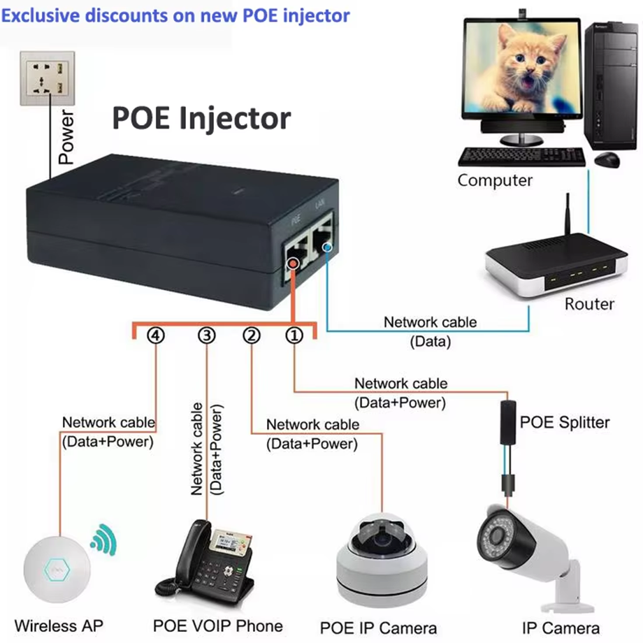 Buy China Wholesale Desktop Poe Injector Power Adapter Supply 12v 24v ...